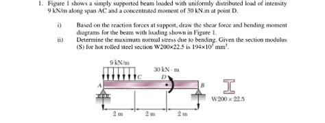 [solved] 1 figure 1 shows a simply supported beam loaded