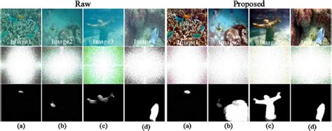 Global Feature Fusion Generative Adversarial Network For Underwater Image Enhancement Liu