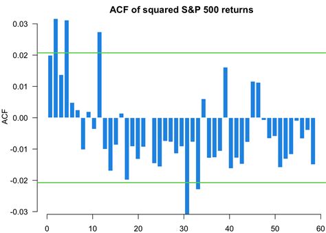 16 Univariate Volatility Financial Risk Forecasting Notebook