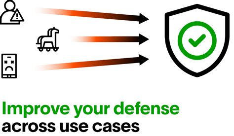 Improve Threat Coverage Exabeam