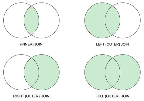 Structured Query Language In Python Sustainability Methods