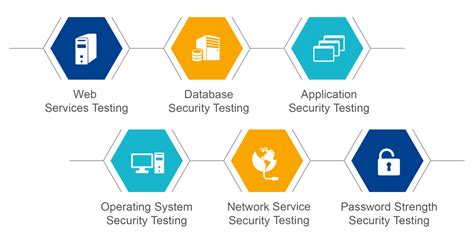 Penetration Testing Onward Security A Dekra Company