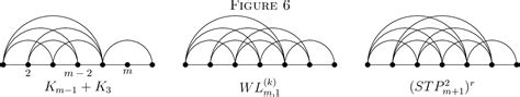 Figure 6 From The Chromatic Symmetric Function Of A Graph Centred At A Vertex Semantic Scholar Figure 6 From The Chromatic Symmetric Function Of A Graph Centred At A Vertex Semantic Scholar