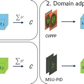 Pre Training Model Structure Three Additional Convolution Layers Are Download Scientific