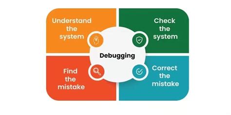 Debugging In Software Development Techniques In 2026