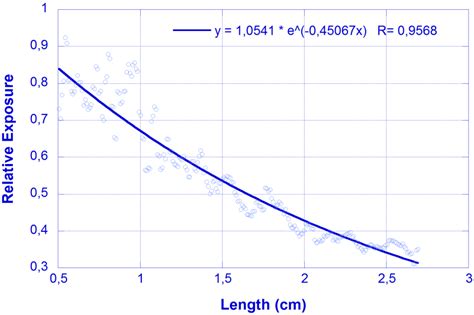 Propagation Losses Estimation In A Cationic Network Based Hydrogel Waveguide