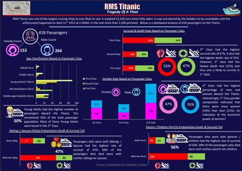 Dominic Darko On Linkedin Datadna