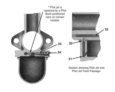 Amal Concentric Carburetor Tuning And Jetting Guide Jrc Engineering