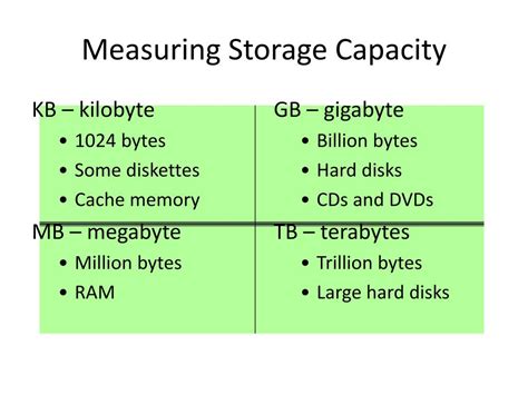 Ppt Understanding Computer Memory Types And Functions Of Ram Rom