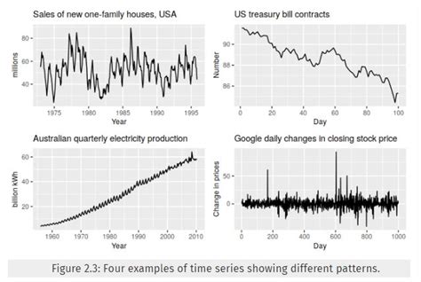 Forecasting Principles And Practice Chapter 2 Reher Readings