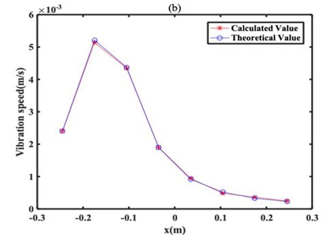 Sound Field Separation Method With Single Holographic Surface Based On