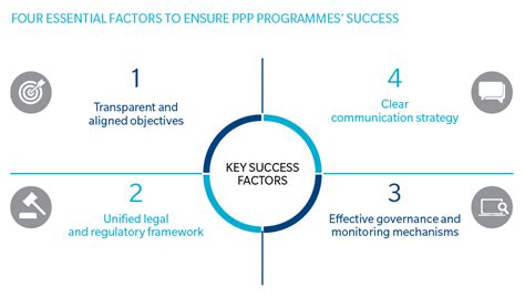 What Is Ppp Framework