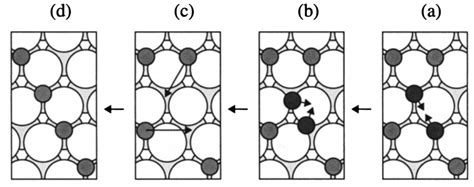 Representation Of N 2 Desorption Event Ab And Diffusion Healing Of