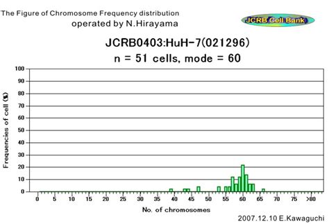 Detailed Information Jcrb0403