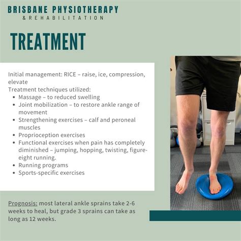 Ankle Sprain Grades