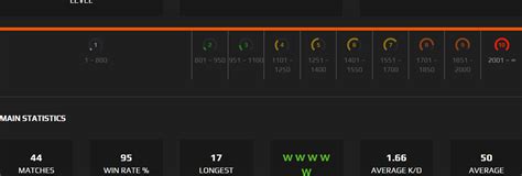 Progressing In The Rankings And Reaching Higher Skill