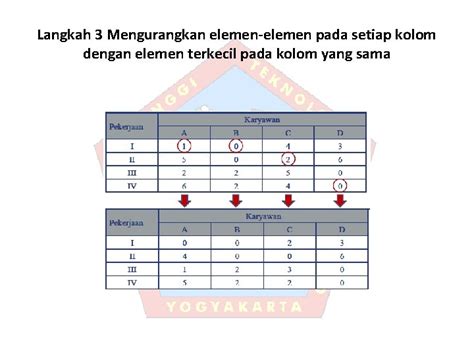 Contoh Pendahuluan Assignment Full Assignment Zachary Schuppe