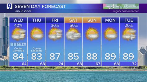 Wednesday Forecast Wide Range Of Temps Around Chicagoland As Back Door