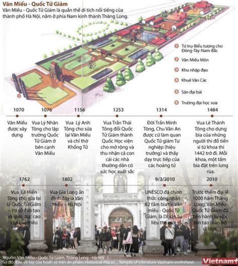 Hà Nội Văn Miếu Quốc Tử Giám Di Tích Lịch Sử Nơi Giáo Dục Nho Học