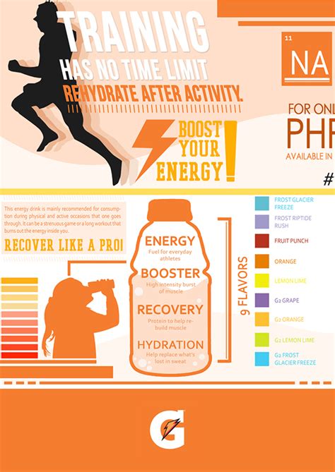 Gatorade Infographic Poster Behance