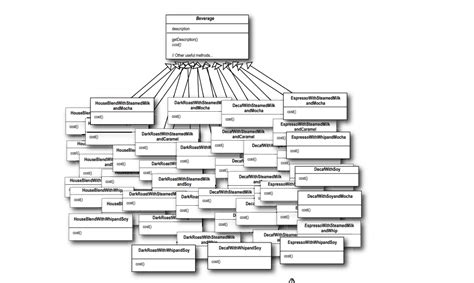 The Decorator Pattern Lets Talk Today About A Useful Pattern By