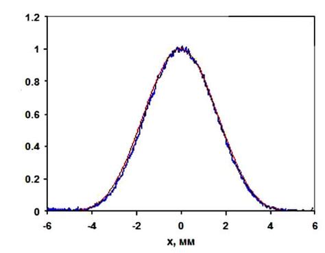 Confocal Microscope Imaging Improved With Beam Shaping Precision