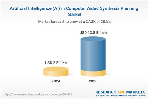 Artificial Intelligence Ai In Computer Aided Synthesis Planning