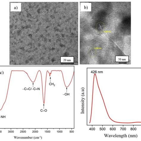 A B Hrtem Images C Ftir Spectrum D Pl Spectrum Of Cds