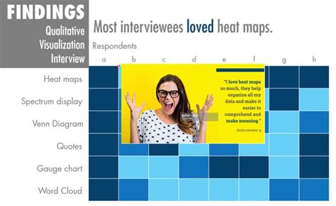 Interactive Heat Maps Heat Map Interactive Data Visualization