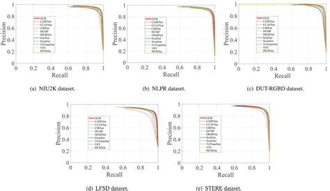 a multiple‐attention refinement network for rgb‐d salient object