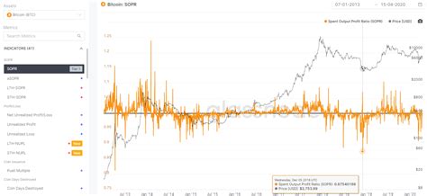 A Guide To Using Glassnode For On Chain Analysis