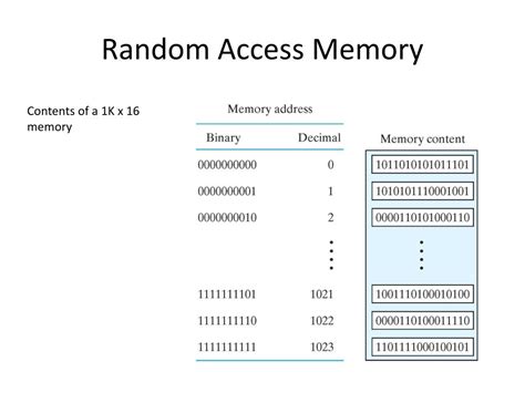 Ppt Memory And Programmable Logic Powerpoint Presentation Free