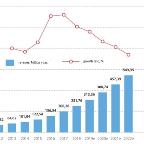 Dynamics Of The Global Edtech Market Global Edtech Market 2020