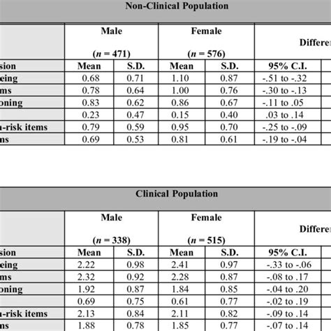 Pdf The Core Outcome Measure Users Manual Version 2 1