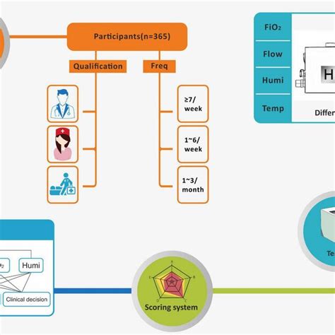 Hfnc Clinical Evaluation System Method For Establishing And Testing