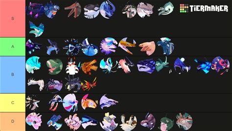 Creatures Of Sonaria Species Extinction Riskupd 81624 Tier List