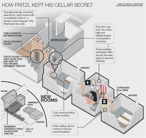 The Secret Cellar Where Josef Fritzl Imprisoned His Daughter And The
