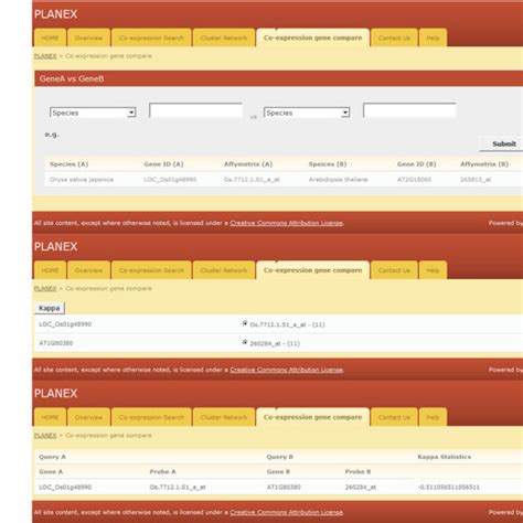 An Example Of ‘co Expression Gene Compare A The Layout Of