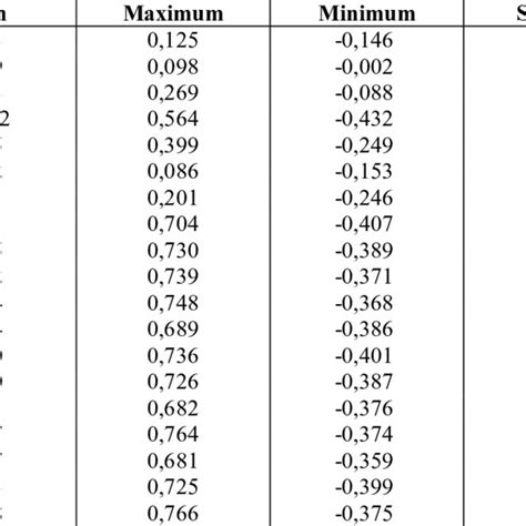 Pdf Macroeconomic Variables Firm Characteristics And Stock Returns