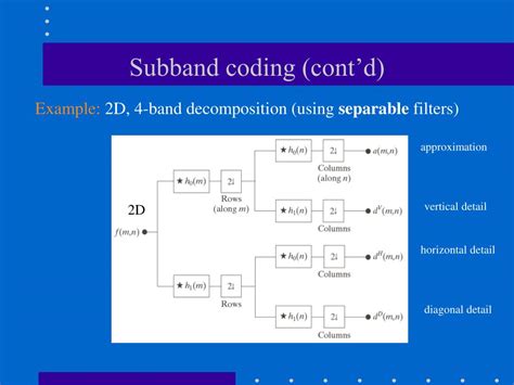 Ppt Multiresolution Analysis Section 71 Powerpoint Presentation Free Download Id739340