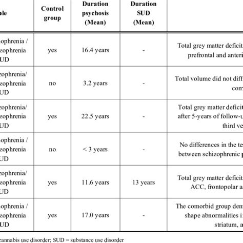 Structural And Functional Neuroimaging Findings In Schizophrenic