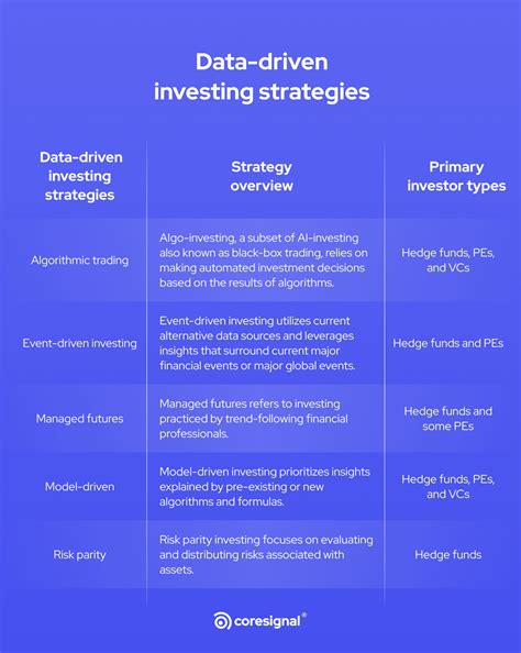 Quick Guide To Data Driven Investing Coresignal