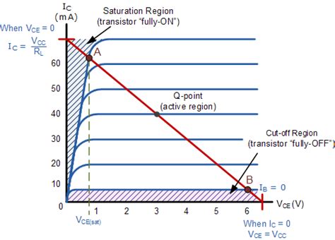 Electronics Tutorial About The Transistor As A Switch And Using The