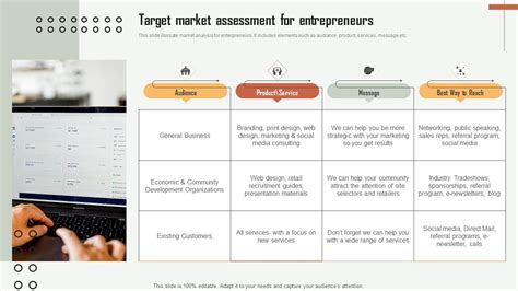 Target Market Assessment For Entrepreneurs Ppt Powerpoint