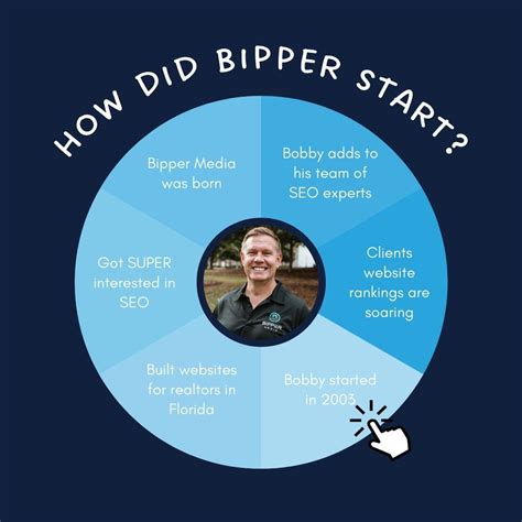 Bipper Media On Linkedin Seo Webdesign Og Bippermedia Smallbusiness Business Local