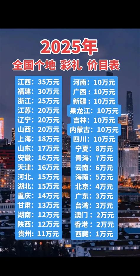 2025年全国各地区彩礼一览表 抖音