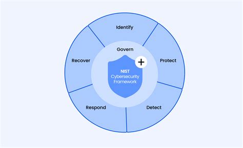 Software Development Security Standards Guide 2025 Tkxel