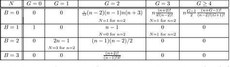Table 1 From How Hilbert Has Found The Einstein Equations Before
