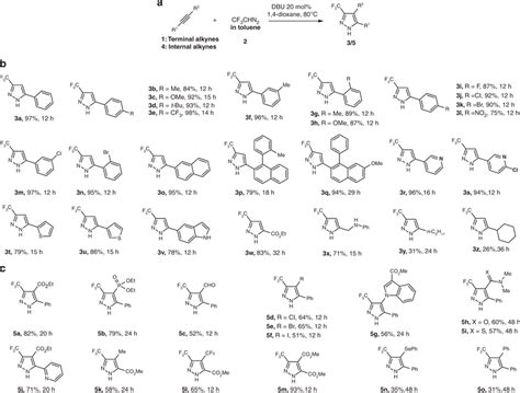 Scope Of Terminal And Internal Alkynes A Reaction Scheme B Terminal Download Scientific