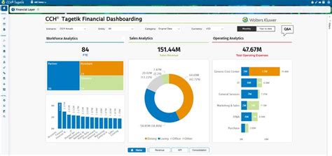 Innovation Financialtech Microsoft Wolterskluwer Cchtagetik